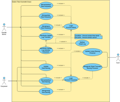 Use Case Diagram.vpd | Visual Paradigm User-Contributed Diagrams / Designs